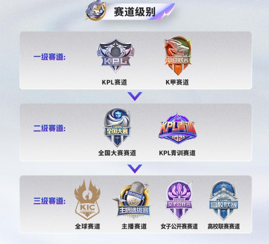 挑战者杯最全赛制公布：双重祝福叠满BUFF，总决赛沿用BO9！_腾讯新闻