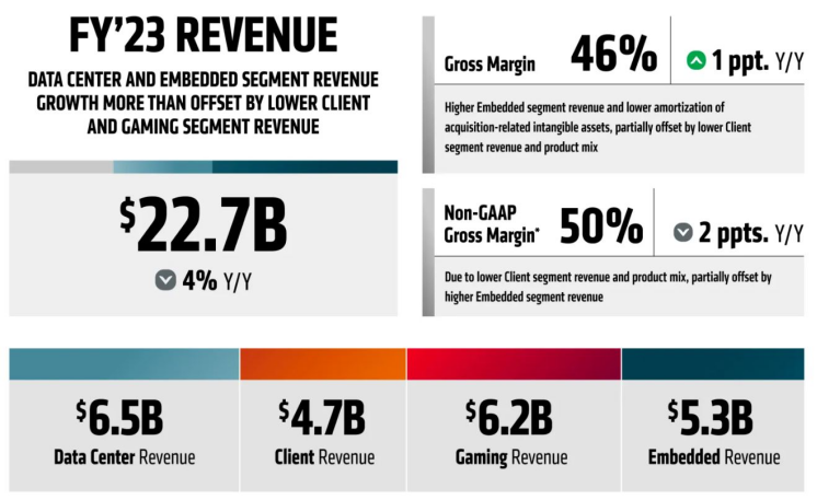 全方位数据，深度解析AMD_腾讯新闻