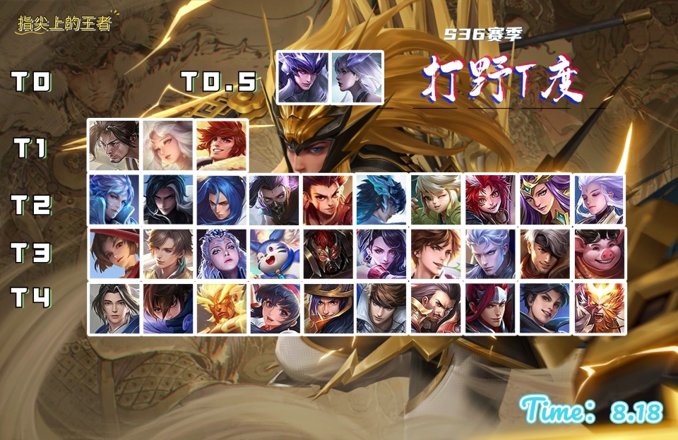 S36中期打野梯度榜：T0继续空席，典韦晋级T3，猴曜携手降级T4_腾讯新闻