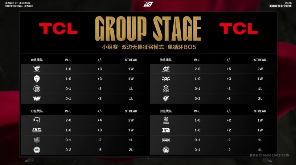 LPL小组赛现状：EDG光速淘汰，两大全华班遭重，TT成为最大黑马_腾讯新闻