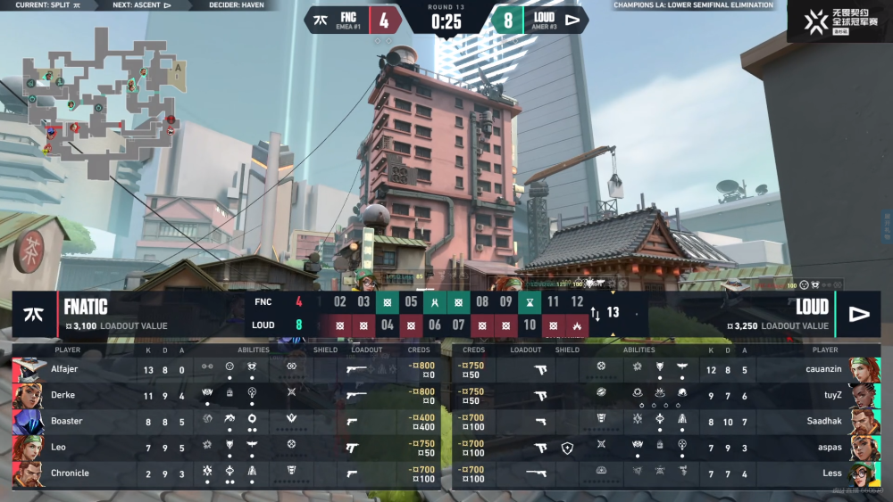 橙色军团倒了！LOUD 2-1淘汰东京大师赛冠军FNC_腾讯新闻