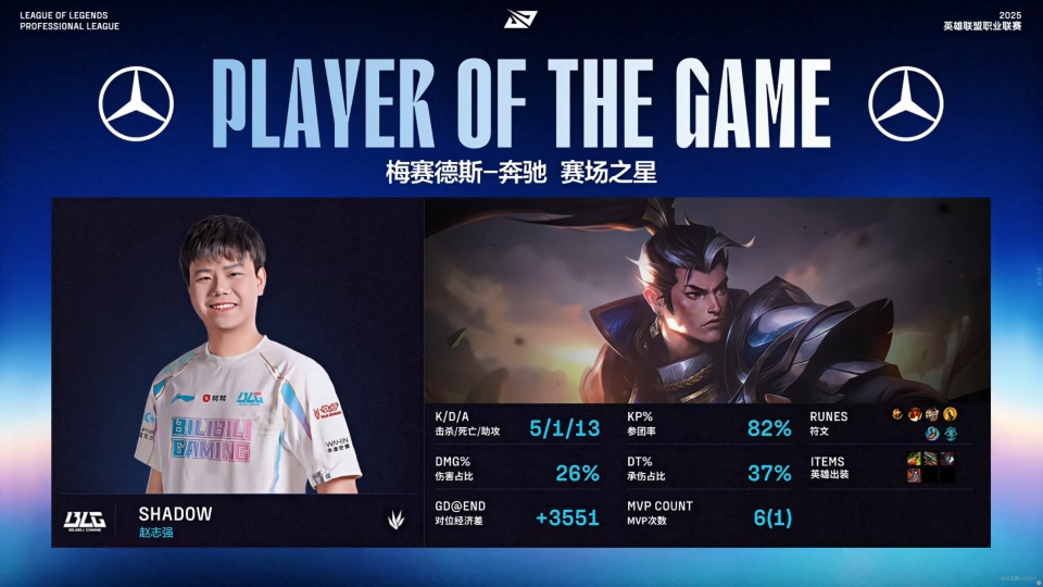 LPL上演无限火力！BLG晋级总决赛，Shadow神兵天降，决胜局杀红眼_腾讯新闻