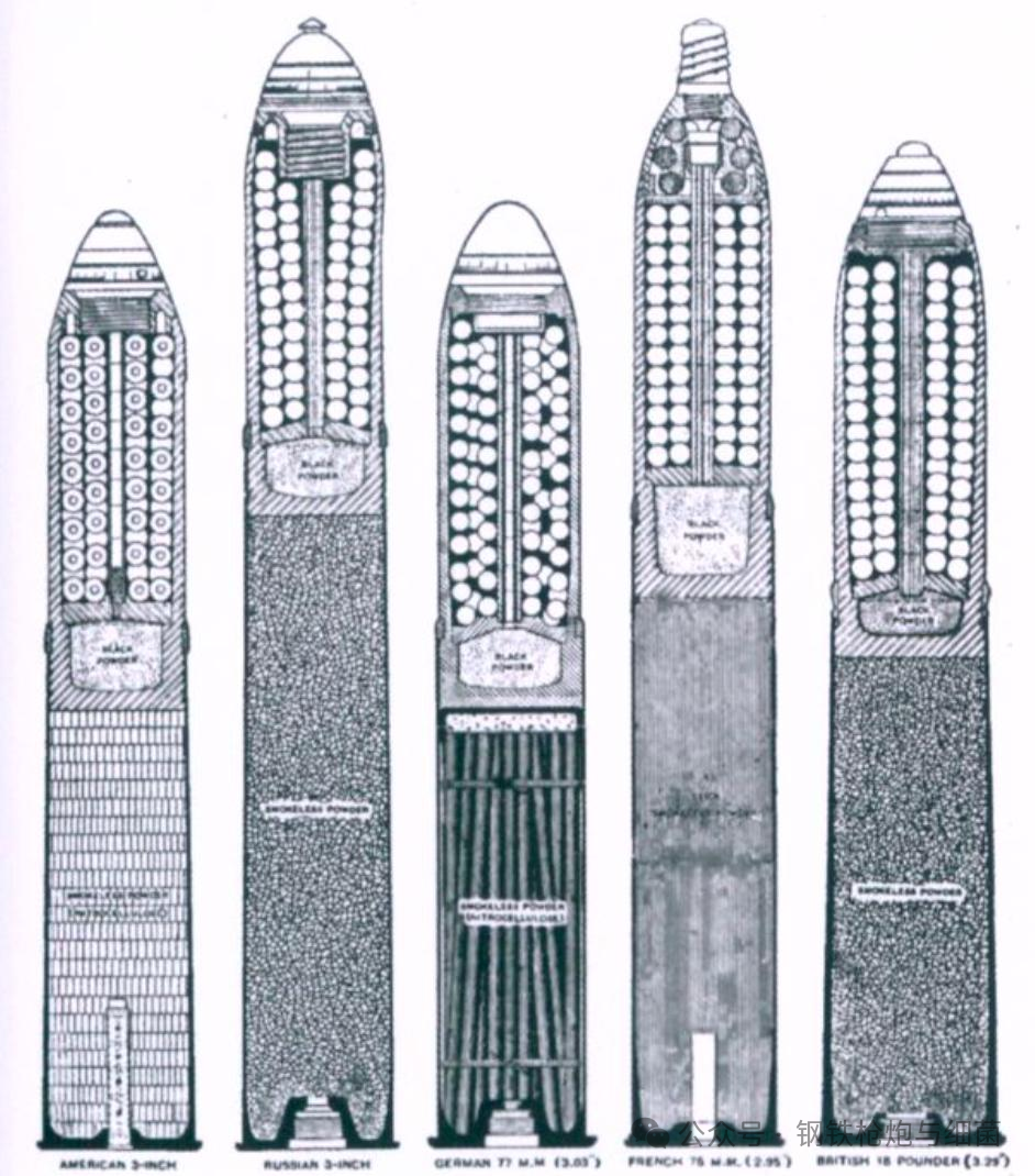 法国M1897型75毫米野战炮（上），现代火炮鼻祖，是怎样练成的？_腾讯新闻
