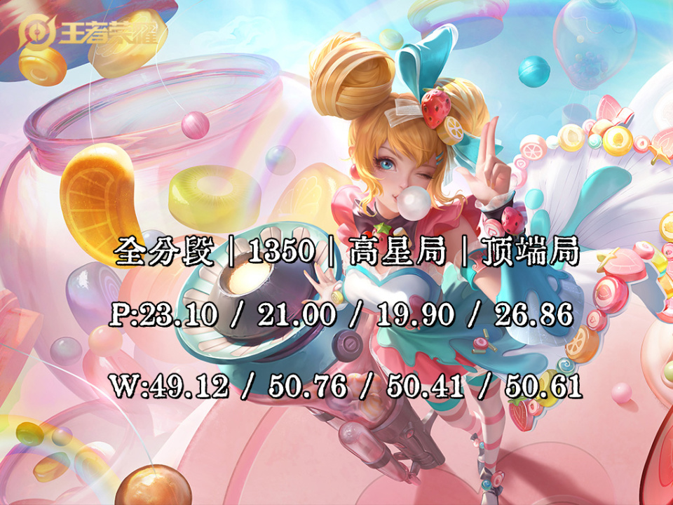 S34发育路梯度榜：T0迎来新王，公孙离屈居T1，艾琳转一圈重回T4_腾讯新闻