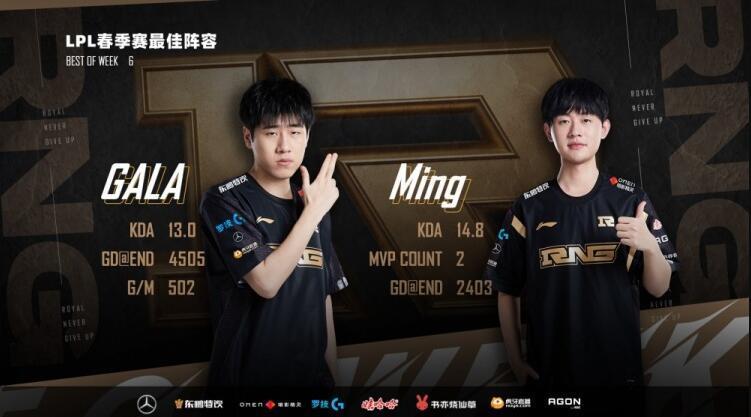 LPL春季赛第六周最佳阵容：学圣蝉联周MVP RNG双人组上榜