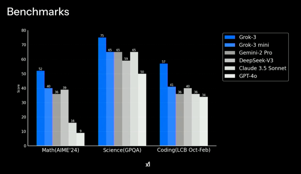 Gork-3语音功能上线！马斯克手把手教学搭建10万GPU超算中心_腾讯新闻