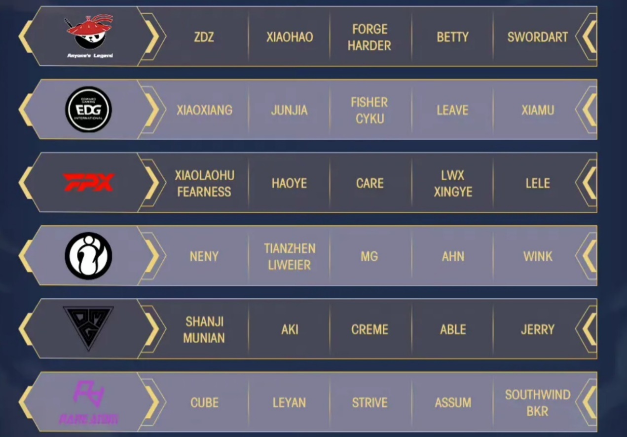 LPL：RNG出征名单公布，新中单挑大梁，BLG全主力首秀，争夺冠军