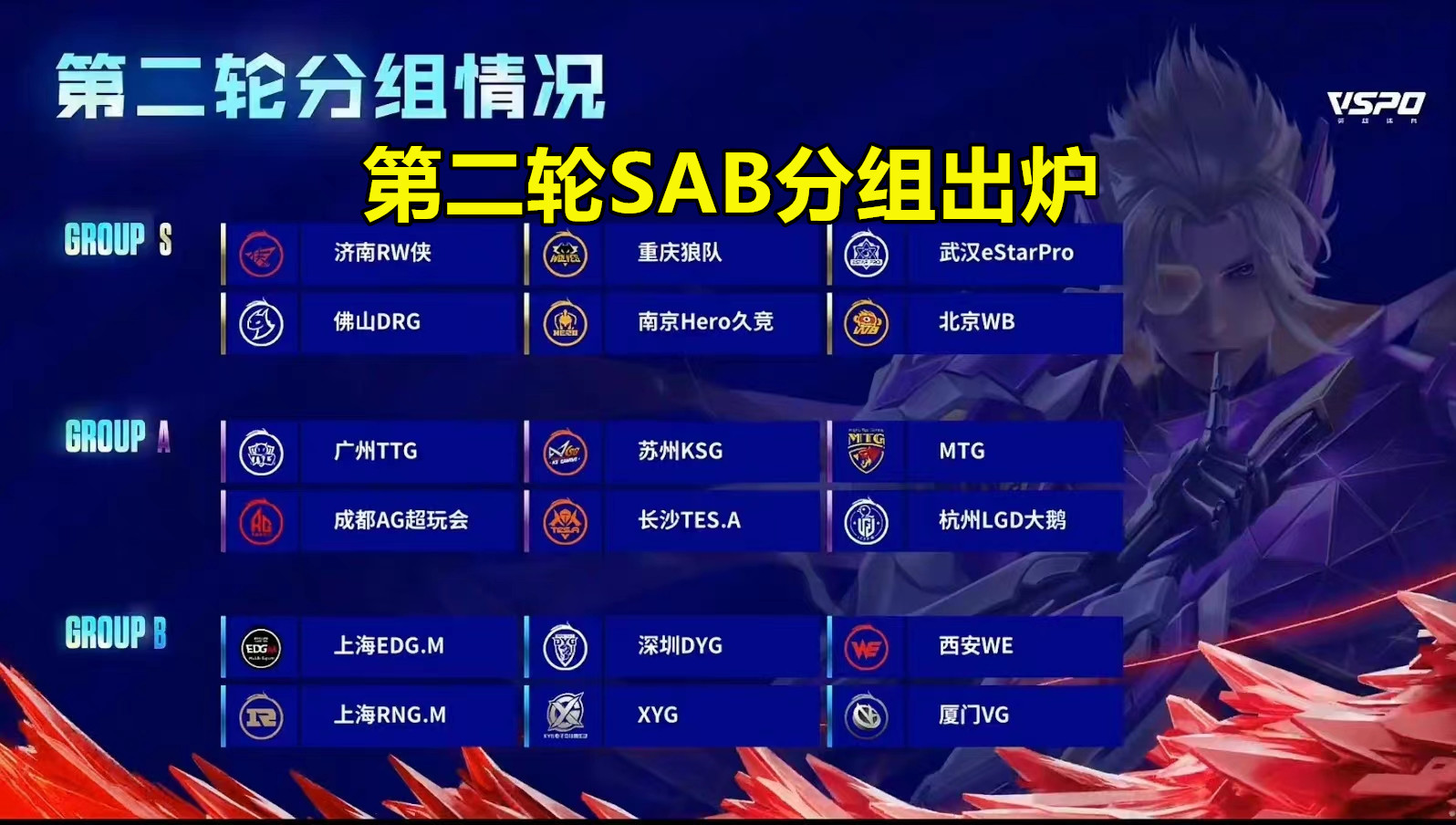 RW、hero为何一飞冲天？WB、DRG为何明显下滑？版本更迭是主因！