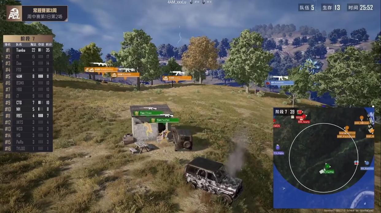 PCL春季赛W3D1：天霸当日79分 77单人21杀！4AM仅35分