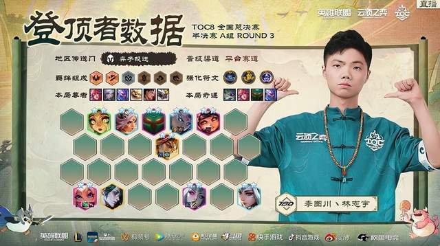 TOC8半决赛A组：四次登顶，李图川一骑绝尘！_腾讯新闻