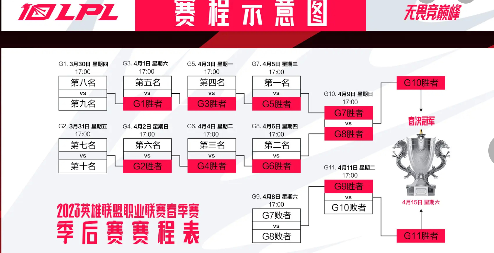WBG击败RA锁定前四，晒哥开局贴贴一打五，季后赛RNG跟TT打恩怨局