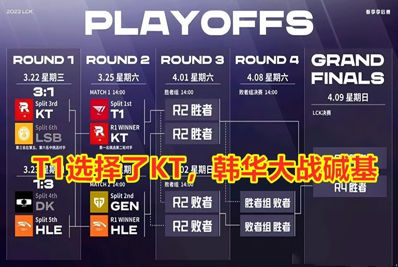 T1鏖战五局，赢下和KT的神仙大战！55分钟的比赛，毫无尿点！
