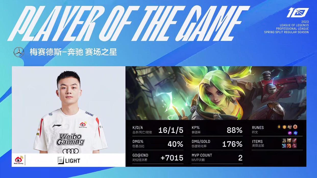 LPL春季赛：灯皇五杀泽丽单局16杀追平纪录！WBG横扫OMG！