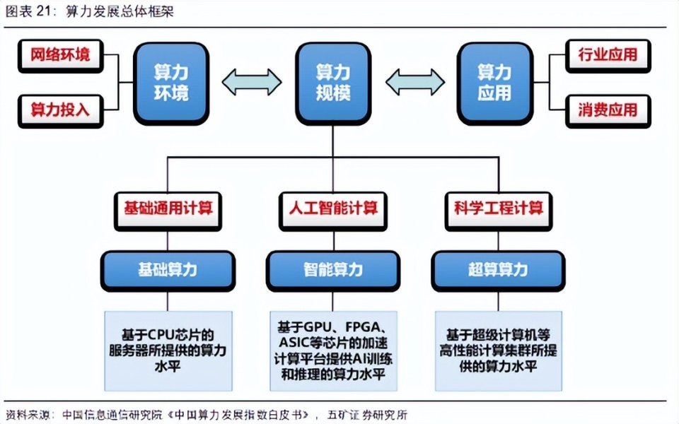 马斯克抢的10000块GPU，终于有用武之地_腾讯新闻