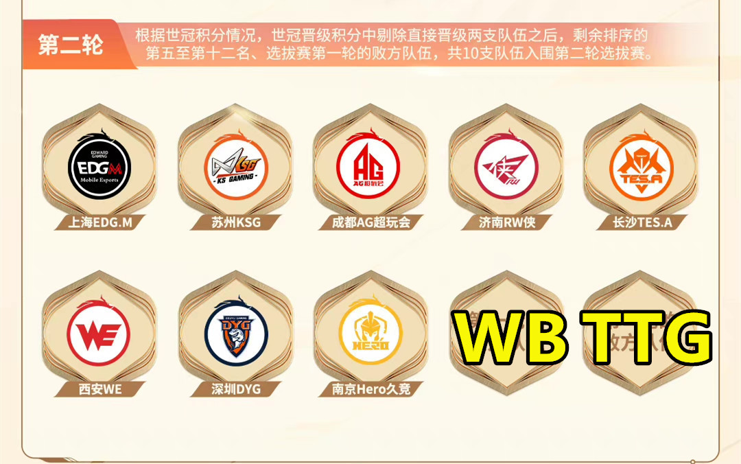 世冠2轮的竞争有多激烈？3个KPL6强齐聚，连WB都来了，就4个名额