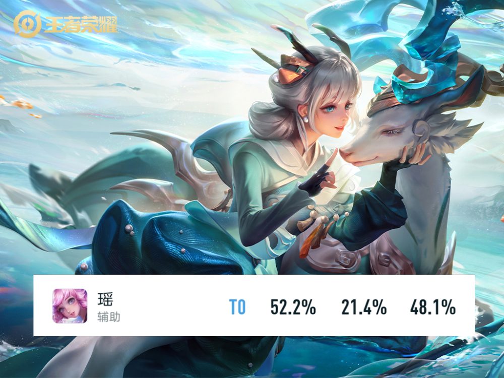 S35辅助梯度榜，T0无变动，朵莉亚杀进T0.5，高T度全是软辅_腾讯新闻