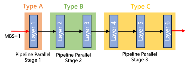 打破异构算力束缚，FlagScale首次实现大模型的异构混合训练，开源70B模型实验版_腾讯新闻