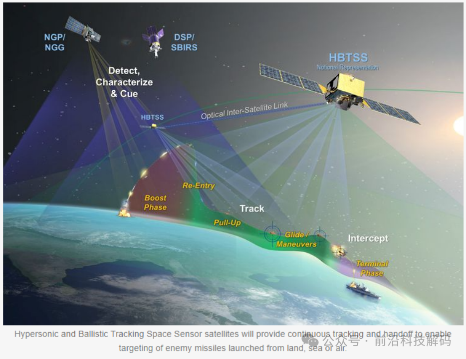 上帝之眼--美国下一代天基预警系统最新发展_腾讯新闻