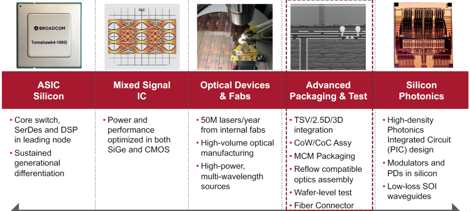 陈巍：不是所有的ASIC都叫博通定制AI芯片——博通AI芯片技术深入分析_腾讯新闻