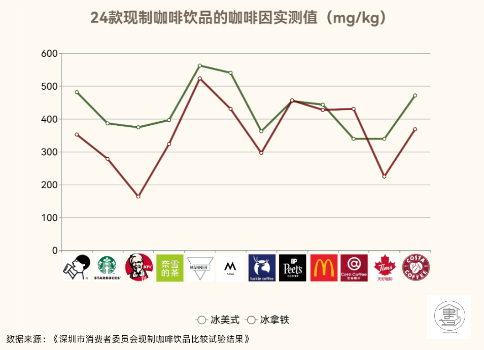 每年人均16.74杯咖啡：咖啡因图鉴与健康指南_腾讯新闻