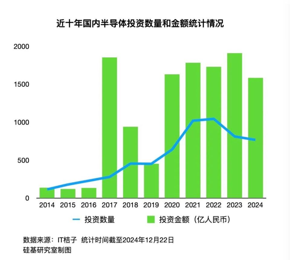 中国芯片的2025：洗牌、反围堵、“死磕28nm”练内功_腾讯新闻