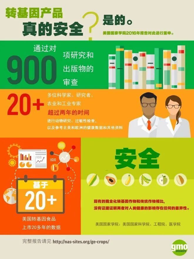 我和我的家人，都吃转基因_腾讯新闻