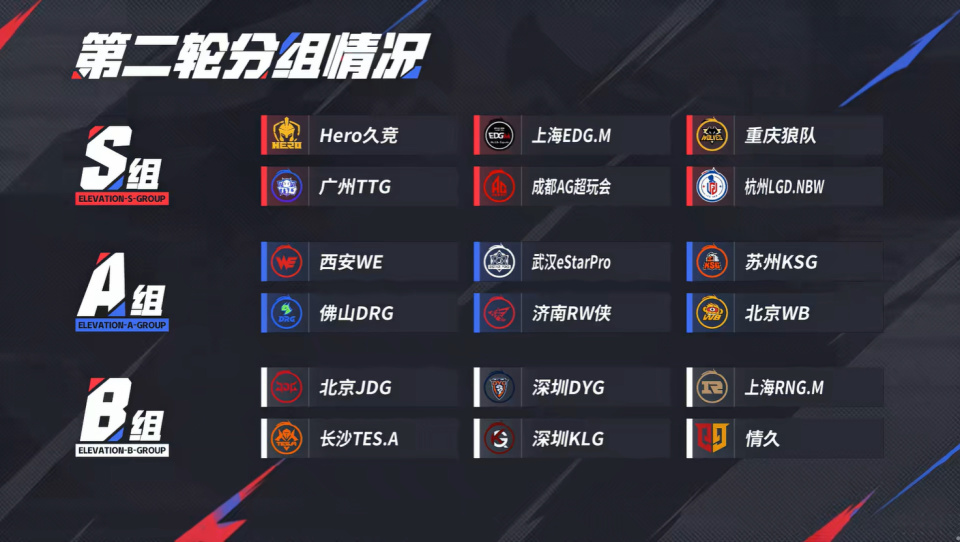 KPL第二轮预测：AG、Hero久竞S组卡位赛，和RW侠和KSG争夺S组名额_腾讯新闻