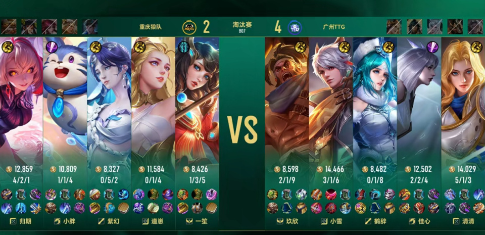 TTG4-2狼队，久哲难道是对的？小雪打爆道崽，LoveCD位置难保_腾讯新闻