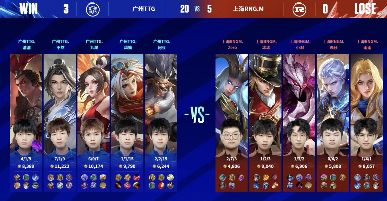 TTG开赛6小局连胜，射辅一换重回强队之列，钎城在DYG并不如意