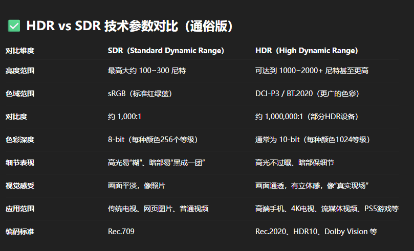 HDRimg，30秒一键生成亮瞎眼的HDR表情包_腾讯新闻