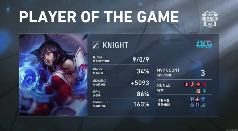 BLG3-0横扫JDG，拿下德杯冠军！knight两场杀疯了，全场乱秀_腾讯新闻