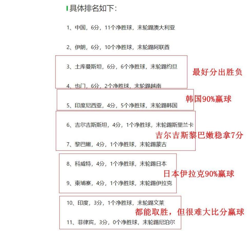 今晚19:35 CCTV5直播！U23国足生死战对阵澳大利亚，若惨败请理性看待 _腾讯新闻