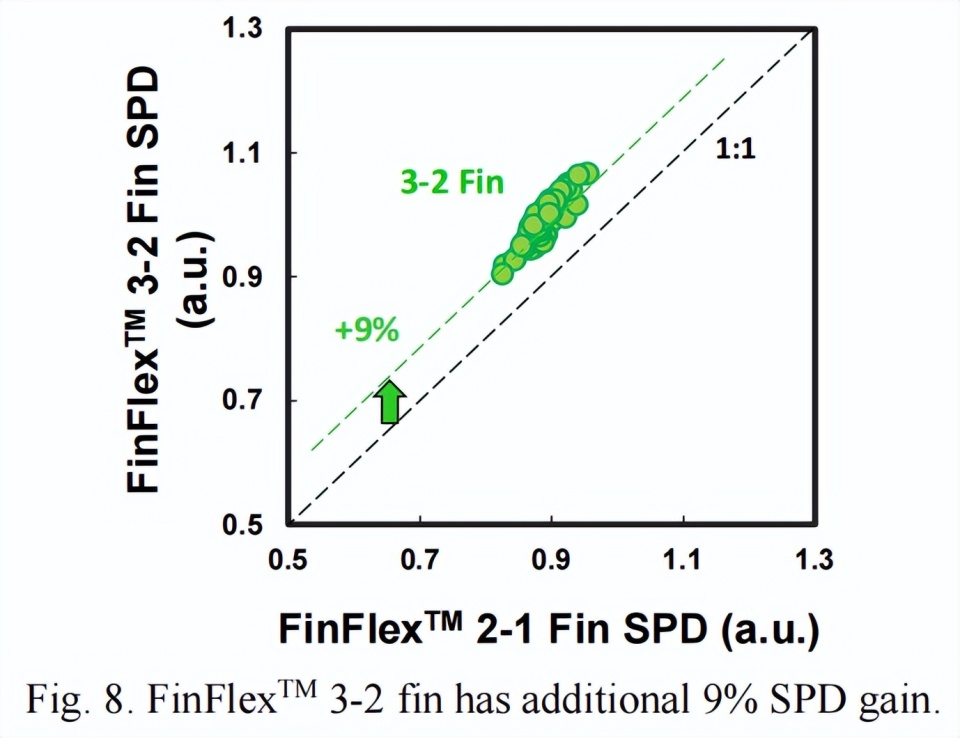 台积电官方论文：详解台积电3纳米 Finflex技术平台_腾讯新闻
