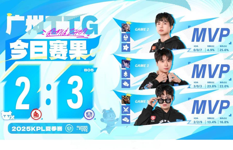 AG不敌TTG遭遇两连败，一诺回归也无济于事，钟意状态太差_腾讯新闻