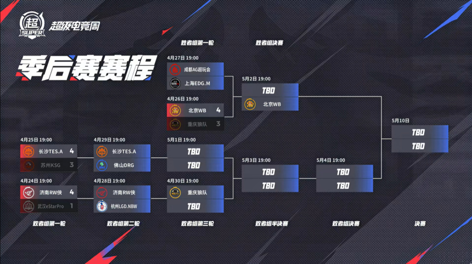 是AG超玩会12连胜会师WB，还是EDG复仇AG成功，最没有悬念的BO7？_腾讯新闻