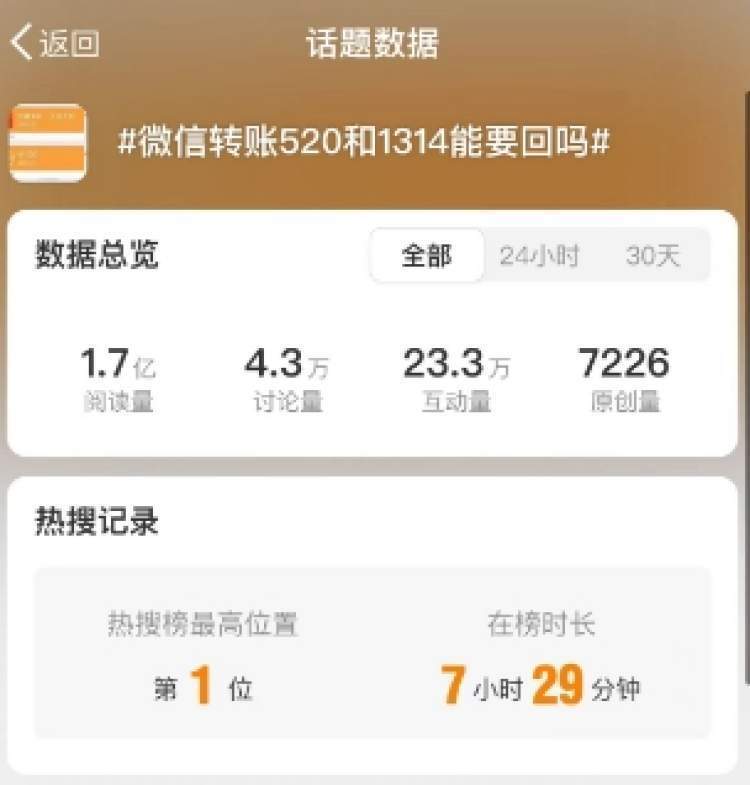 爱情撤回了，给出去的520和1314能撤回吗？_腾讯新闻