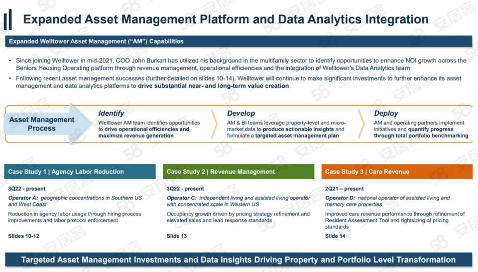 Welltower 如何成为美国HealthcareREITS佼佼者?_腾讯新闻