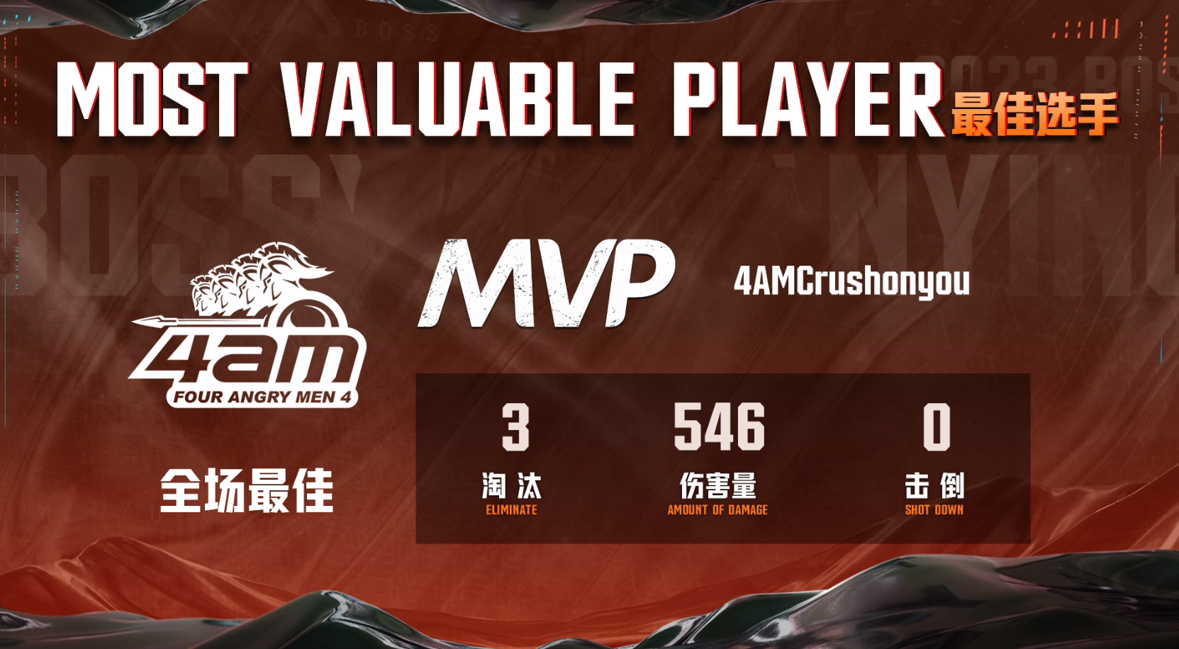 4AM决赛圈3打4翻盘SMS，单日斩获两鸡持续领跑，NH成唯一夺冠威胁