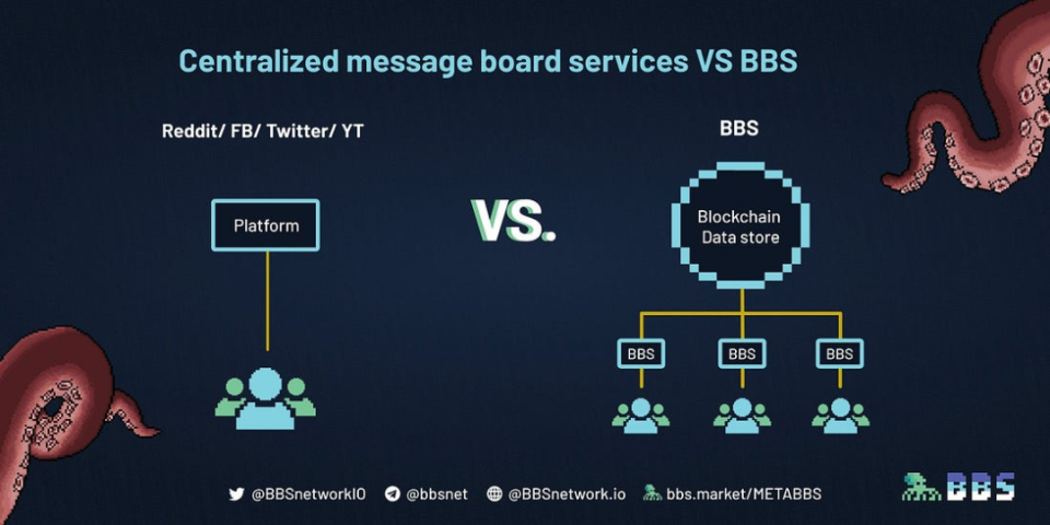 介绍 SocialFi 项目 BBS Network_腾讯新闻