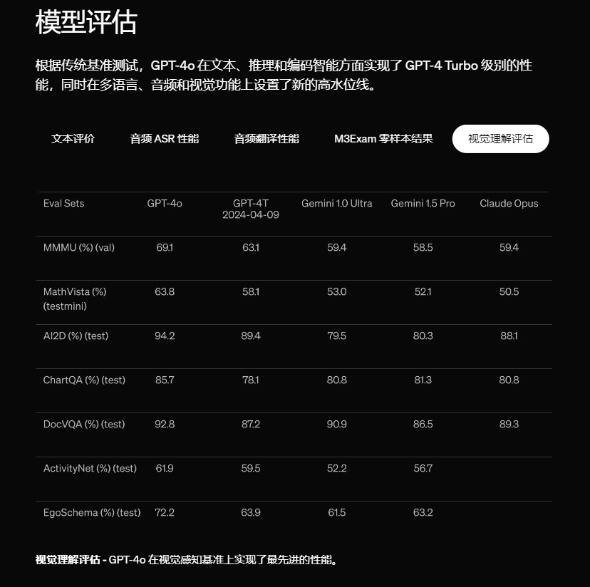 OpenAI发布新模型GPT-4o：对所有人免费、更易用、更强_腾讯新闻