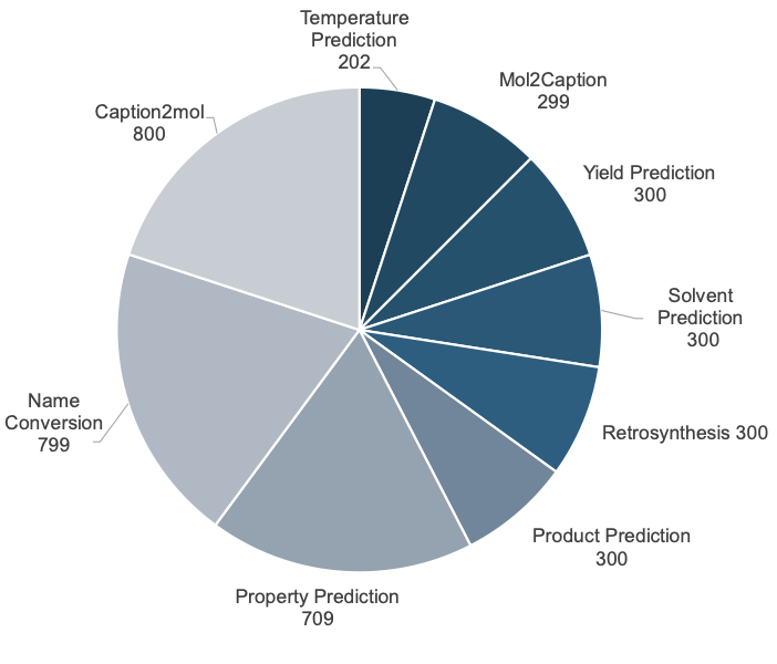 ChemLLM模型及ChemData数据集上新，wisemodel零代码在线体验_腾讯新闻