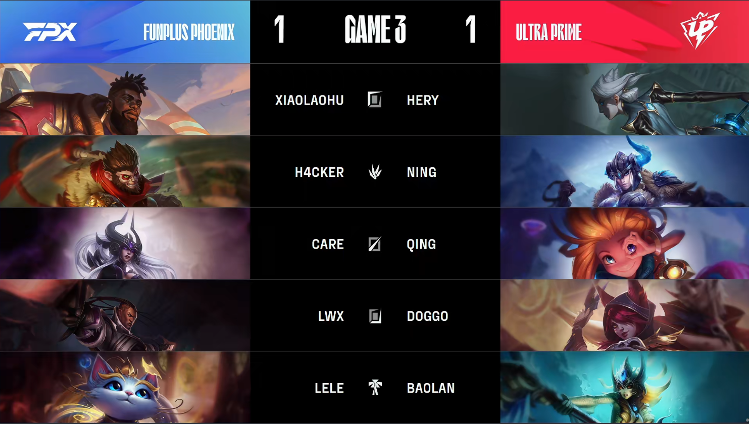 UP第三局全员梦游，FPX梦回S9获首胜！网友吐槽：冠军野辅边缘OB