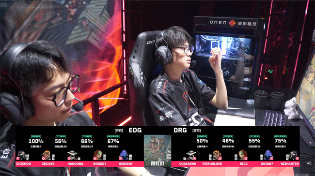 Haodong盖可单人破点，EDG 3-1击败DRG挺进决赛_腾讯新闻