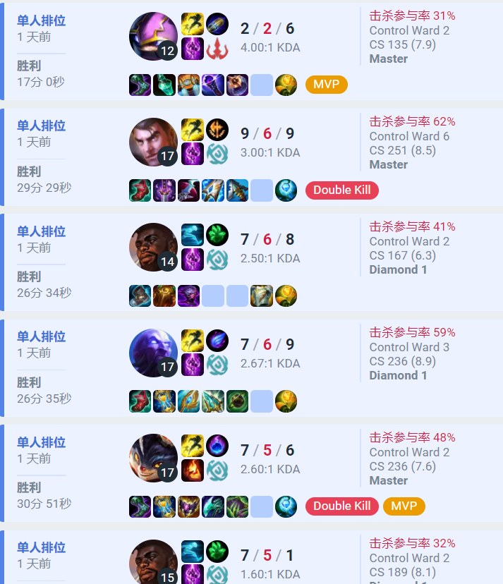 率WBG对决UP宁王，Theshy韩服豪取9连胜，段位让粉丝担忧