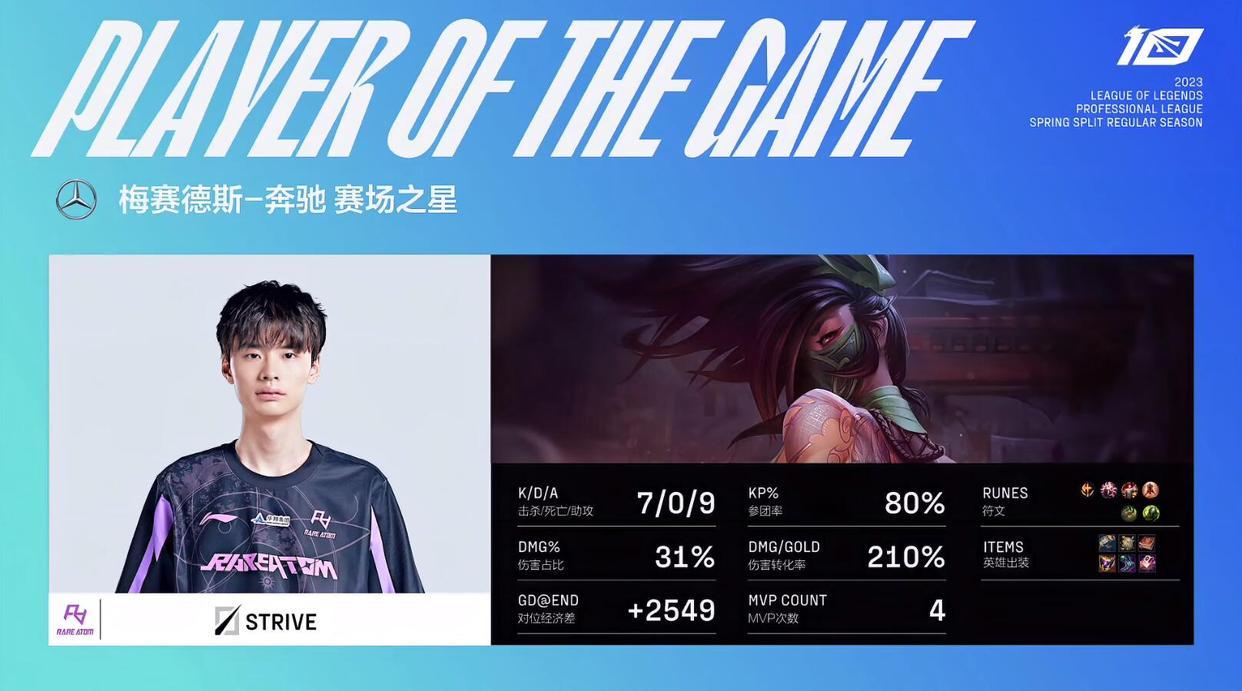 LPL春季赛：OMG锐气全无 Strive二连MVP RA力克OMG