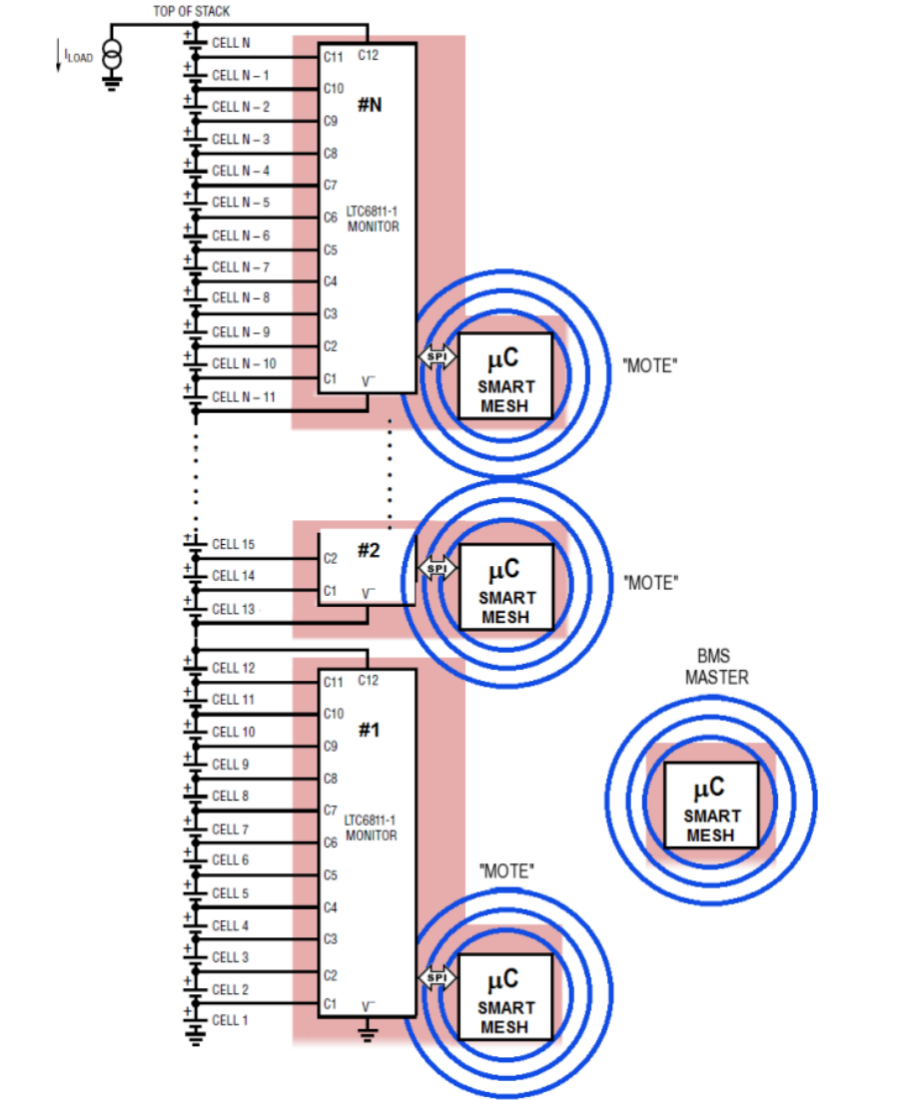 UWB上车新花样，无线BMS也能用它？_腾讯新闻