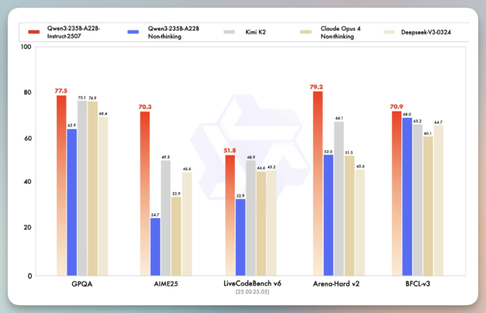 老外疯狂催更的Qwen3 Coder终于来了！一手实测，大量提示词效果展示_腾讯新闻