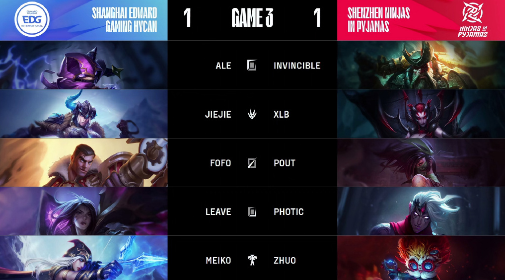 单杀Photic，Leave率EDG力克NIP，BLG遭遇难题