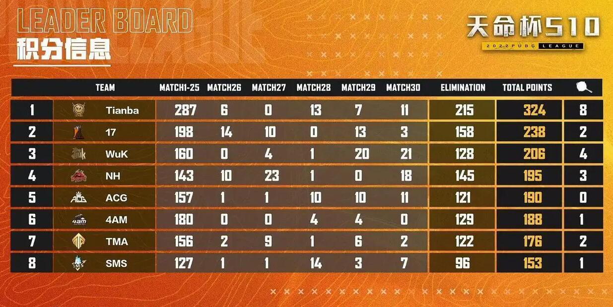 PCL春季赛开赛在即 MsJoy评级4AM获S级评价引发争议