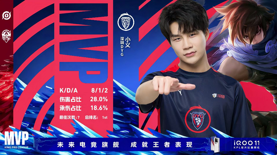 XYG实在太丑了，DYG连猴子都拿出来了，还被对手完虐，回K甲吧！